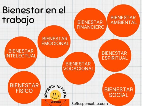 Importancia del bienestar en el lugar de trabajo y de los empleados ...